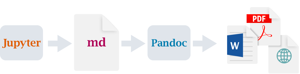 Reproducible Publications with Julia and Quarto Reproducible Publications with Julia and Quarto
